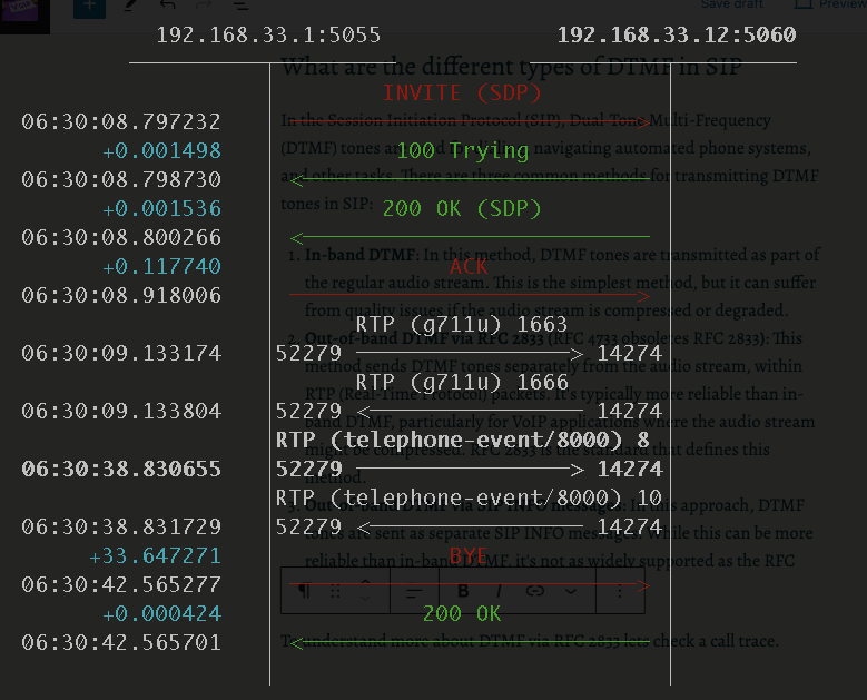 Different types of DTMF in SIP and why DTMF via RFC2833 is more reliable. – AI and VoIP Blog