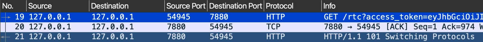 How WebSocket Works in WebRTC (With Trace Analysis and FAQ’s) – AI and ...