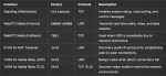 Understanding LiveKit: A Deep Dive into WebRTC Communication – AI and ...