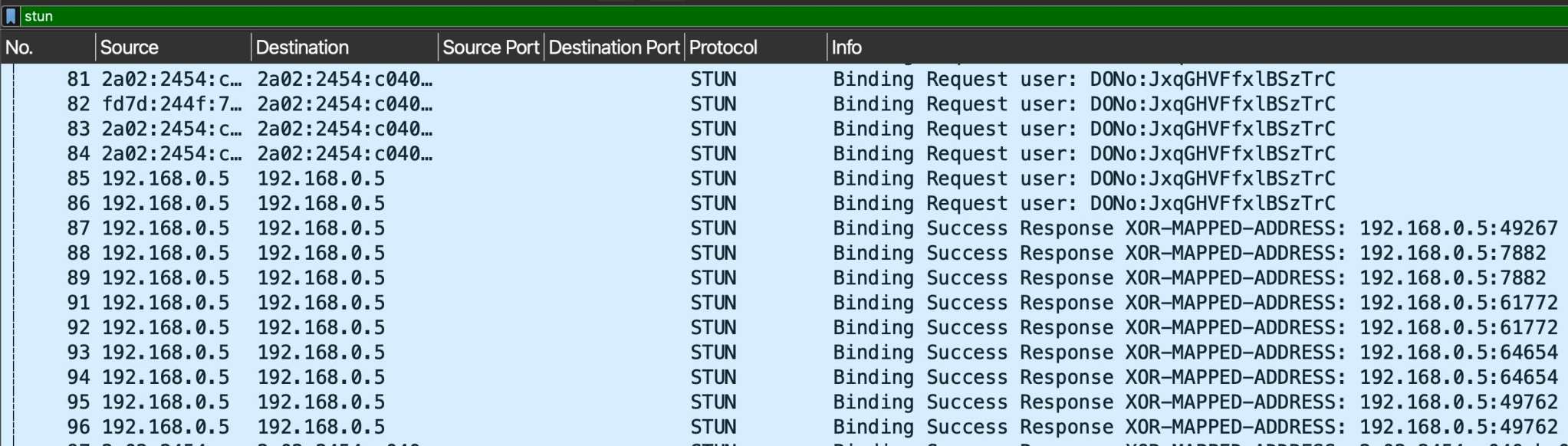 How WebSocket Works in WebRTC (With Trace Analysis and FAQ’s) – AI and ...